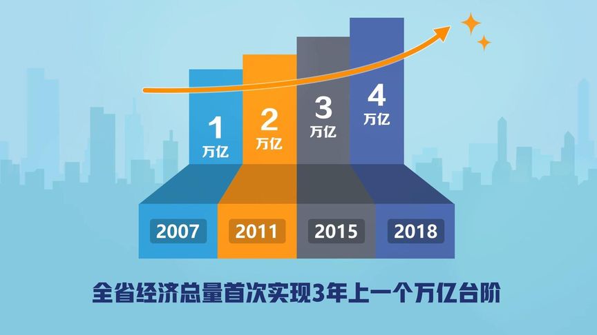 政府工作报告|完成十项民生工程和20件民生实事 城镇新增就业107万人