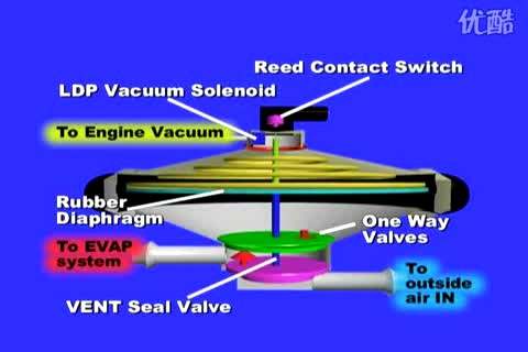 汽车控制系统--燃油蒸发排放物控制系统EVAP System