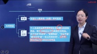 兰陵县新华会计培训学校 经济法基础冲刺培训第七章 税收征管法.avi