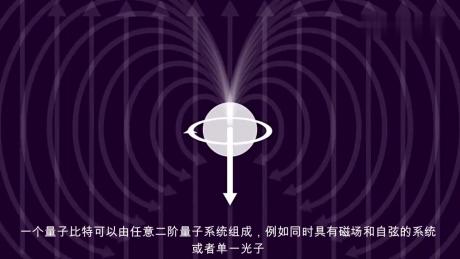 量子计算机介绍第二小节