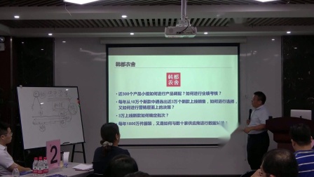 中科软智数字化转型企业 韩都衣舍 资本化成功案例