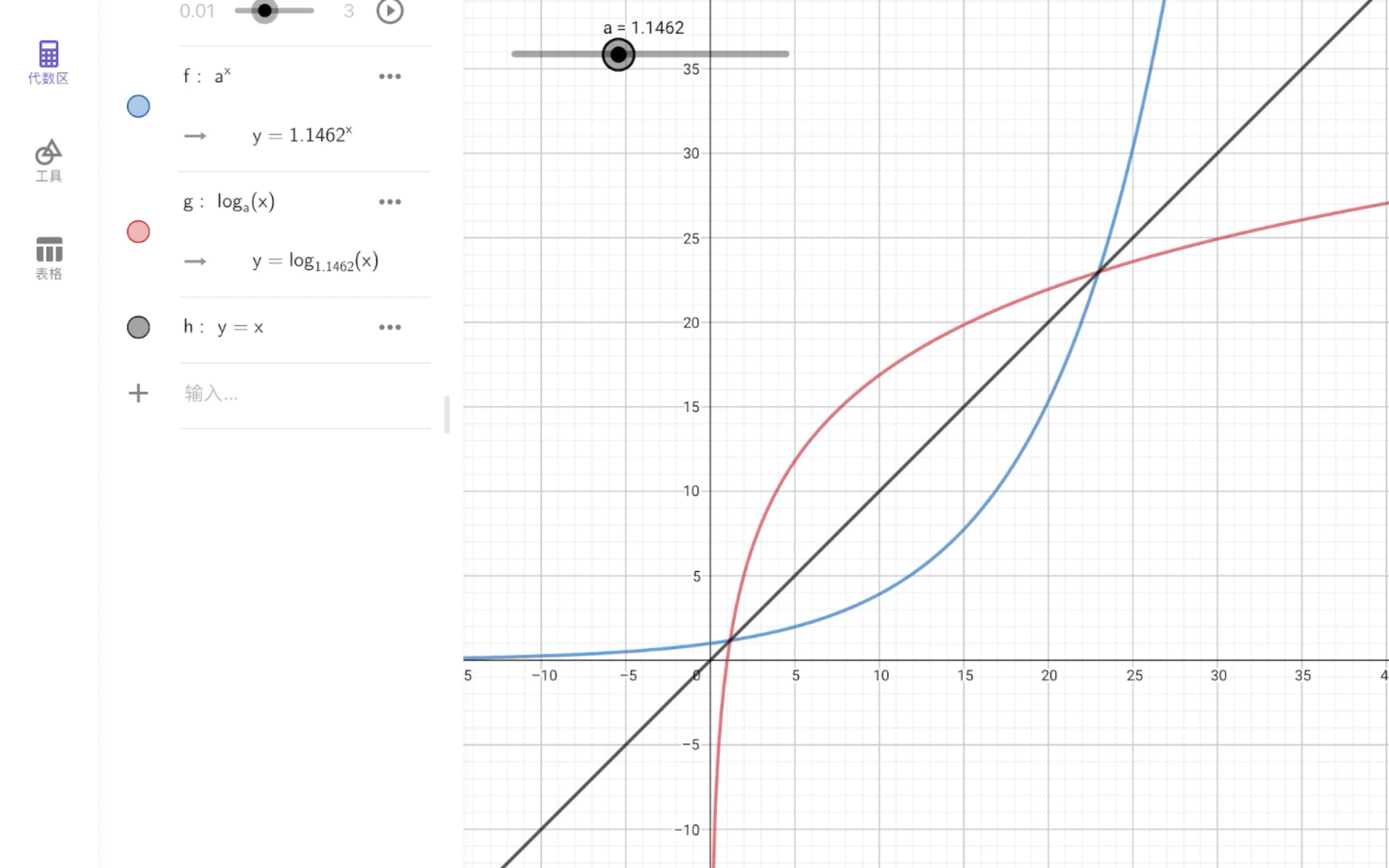 『Tech楚奕』「高一数学•指对函数与反函数」图像直观展示