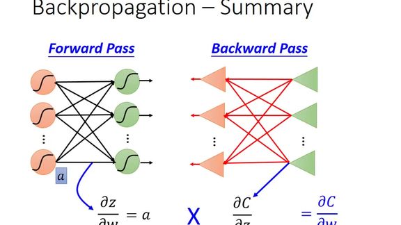 大神教授李宏毅-深度学习必学-反向传播算法Backpropagation