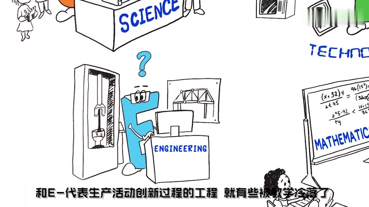 两分钟带你了解STEM教育