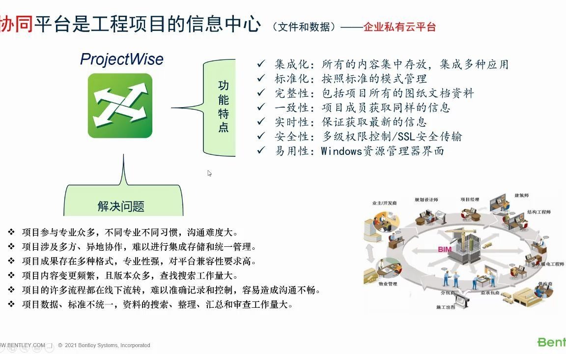 第十三期:ProjectWise与AssetWise联合解决资产管理难题