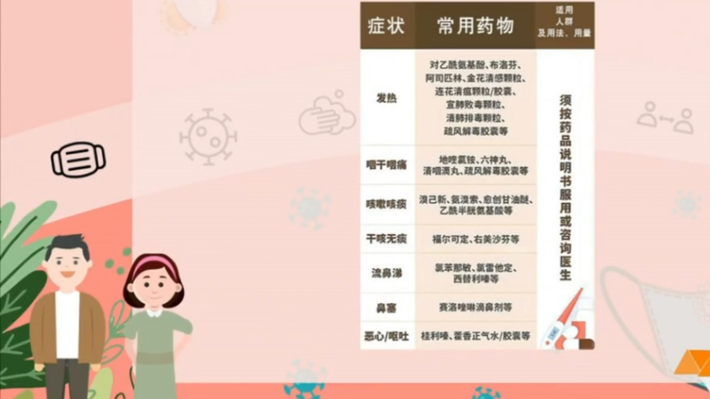 感染新冠后,如何合理用药?专家:药物选择宜少不宜多