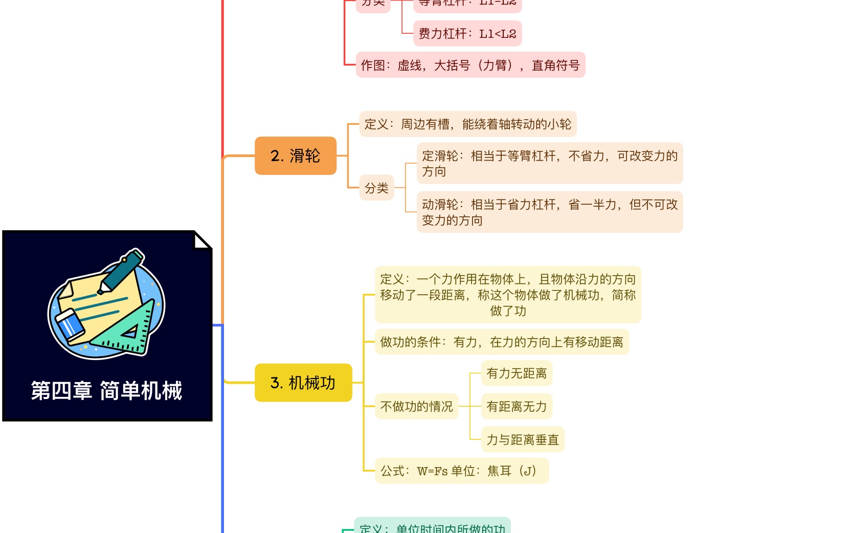 像物理作业的物理作业