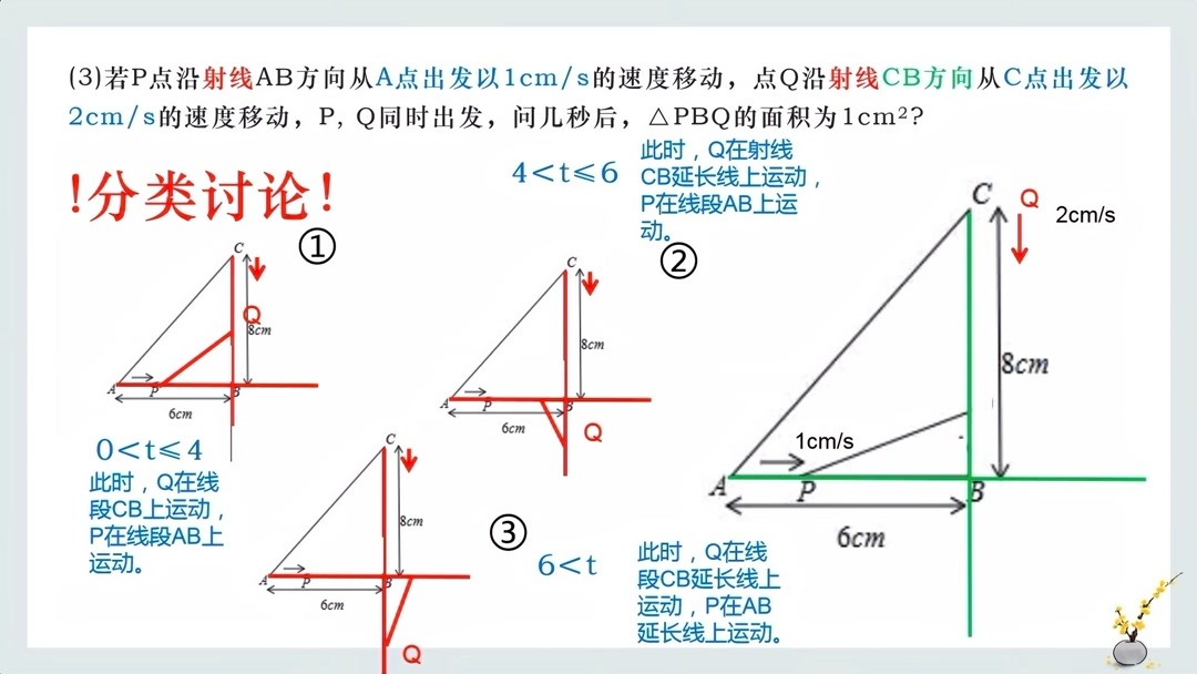 804 数学 一元二次方程的应用之动点问题 王润泽