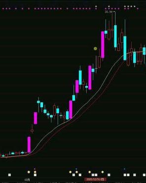 如何选取商业模式好的行业龙头公司?  第一,选取连续五年毛利率大于...