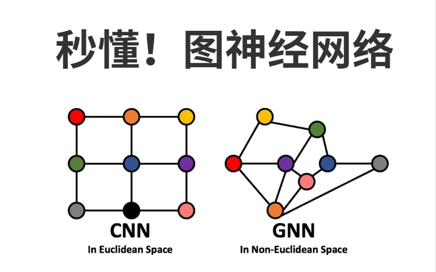 秒懂!图神经网络从入门到精通!终有人于把【GNN图神经网络】讲得...
