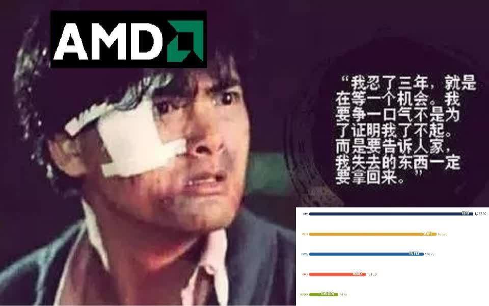 AMD心酸发展史,失去的市场何时才能追回?——微软、IBM、INTEL、...