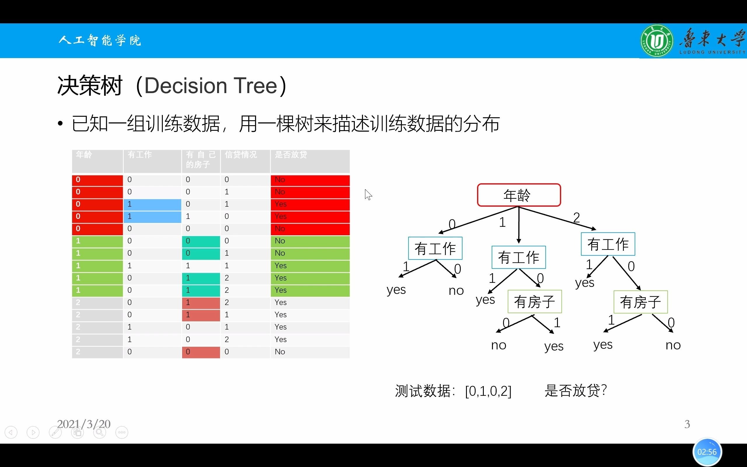 python与人工智能-决策树