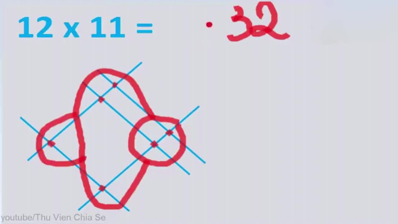 一个视频告诉你,没有中国的九九乘法表,外国人是怎么算乘法的!