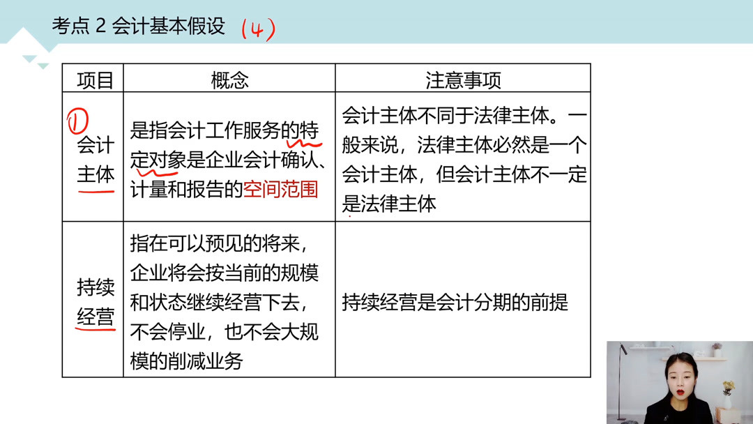 2021初级会计实务考点 02.会计基本假设