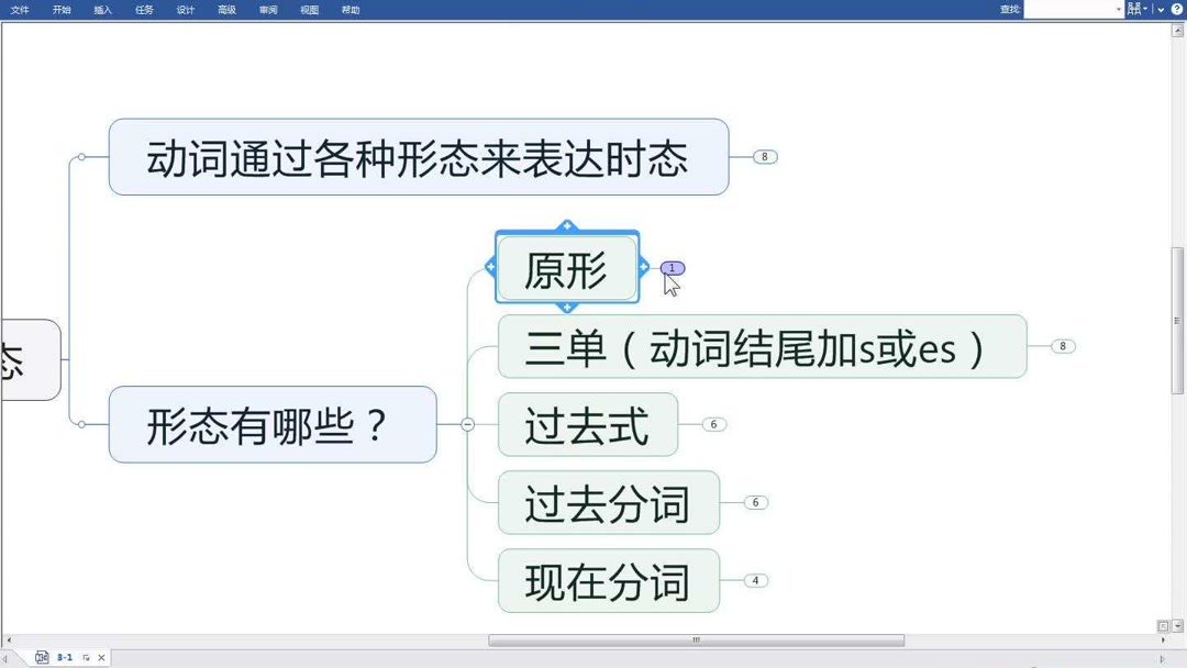 英语动词的各个形态汇总:三单,过去式,现在分词、过去分词