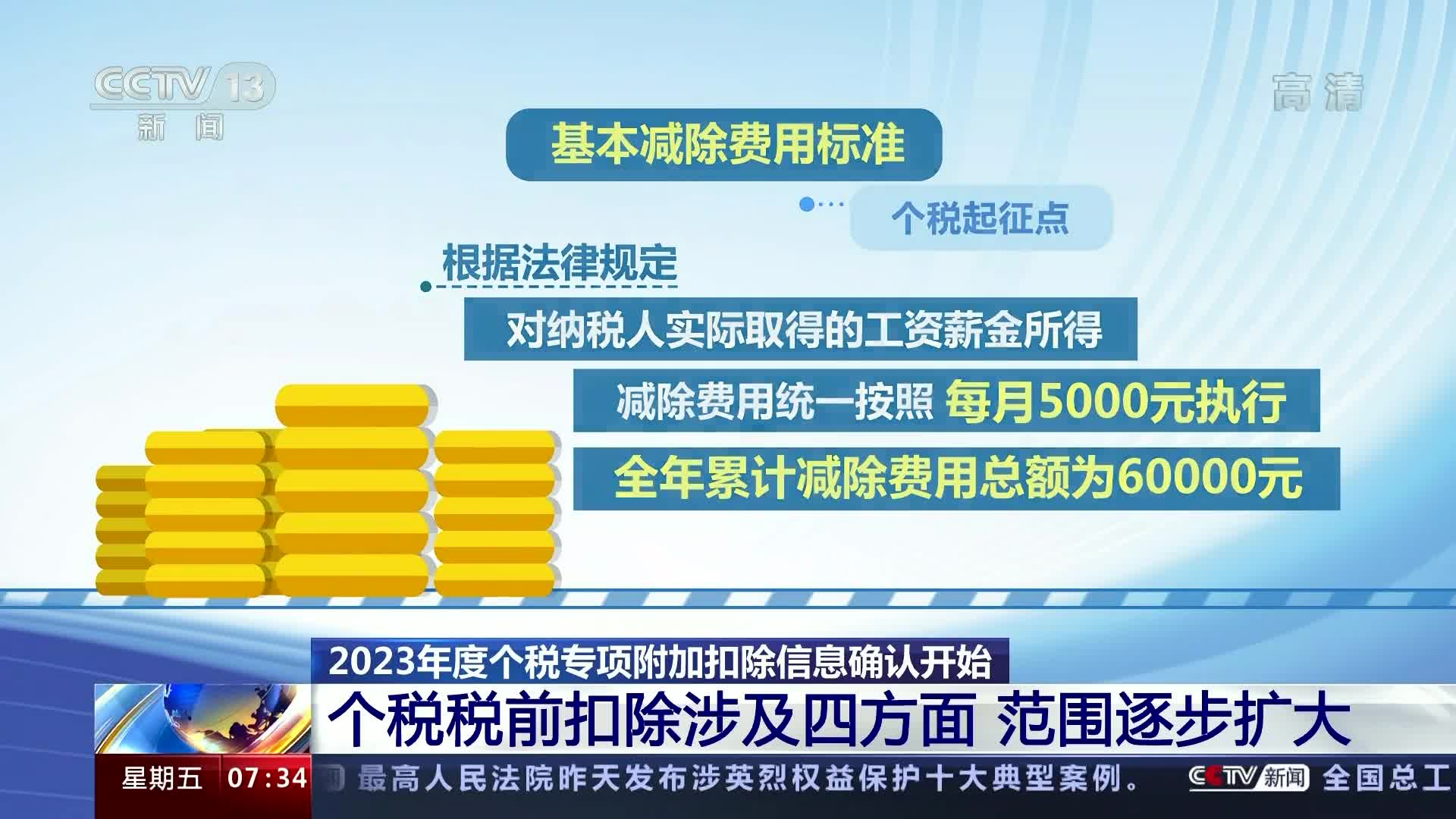 2023年度个税专项附加扣除信息确认开始 个税税前扣除涉及四方面 ...