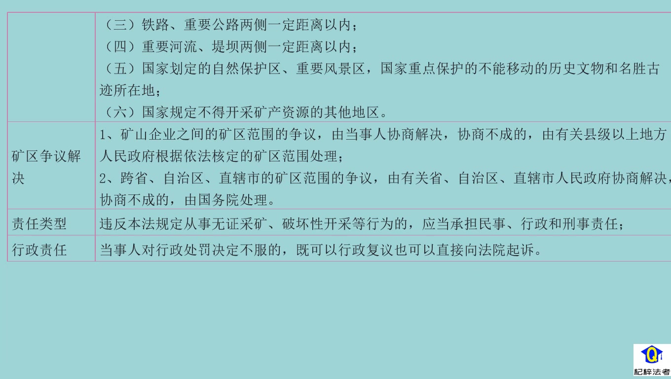 考点六十八 矿产资源法(经济法)