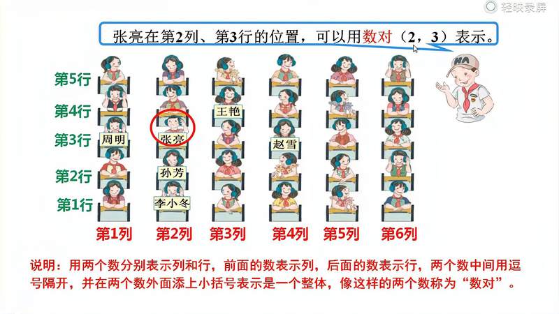 人教版小学数学五年级上册第二单元位置例1