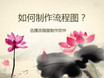 短视频教你如何制作流程图
