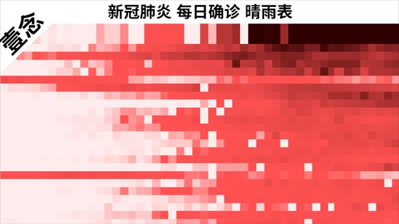 全球新冠肺炎疫情大国每日确诊“晴雨表”TOP25