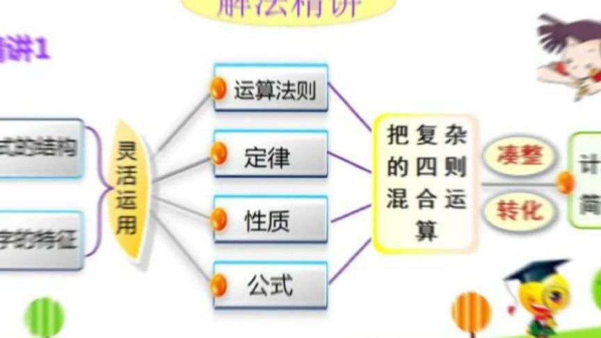 #一千个尝新的理由 #数学 #计算 近期开始直播数学解题方法和思维