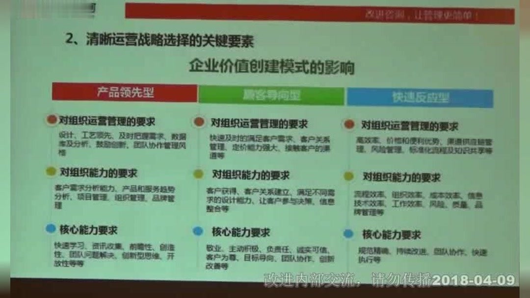 运营管理视频1
