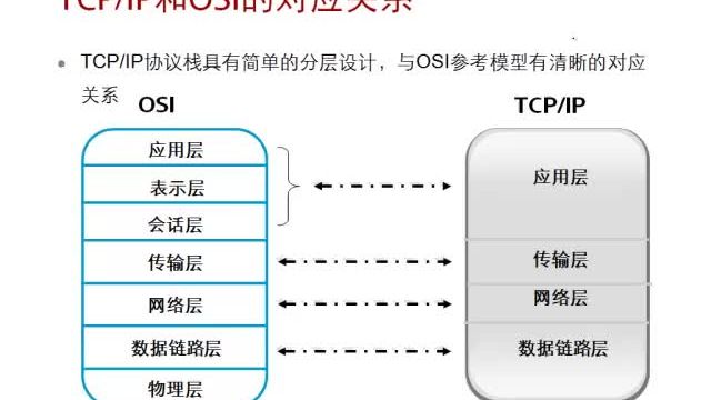 华为认证网络安全工程师教程 1.2 网络安全概述_tcp ip协议基础2