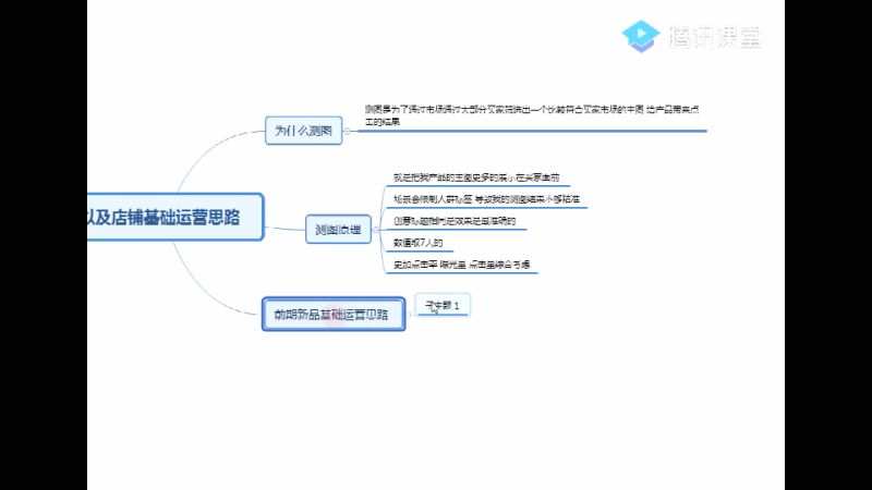 拼多多新手运营思路及逻辑思维教程1-分析市场