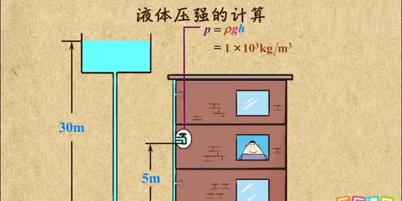 八下物理重难点教学视频 液体压强的计算