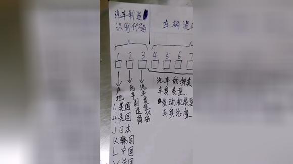 看看新车上的一串字母数字组合,知道它是啥意思吗