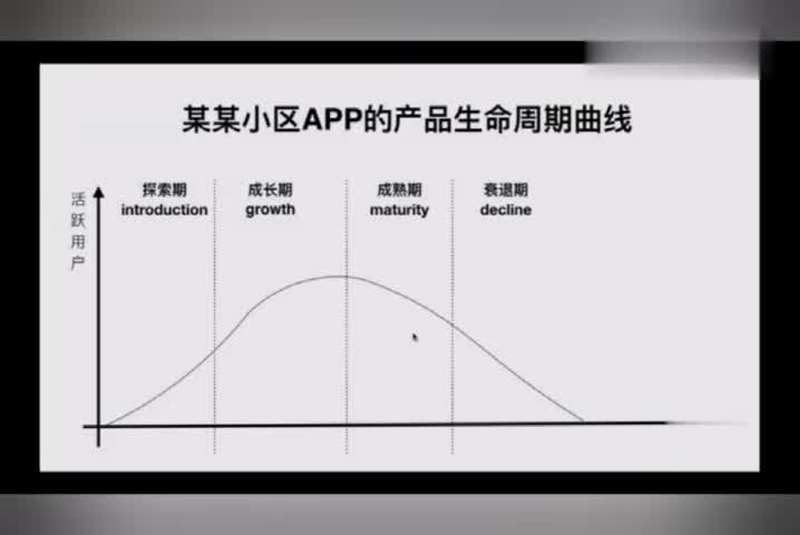 产品生命周期理论案例有哪些