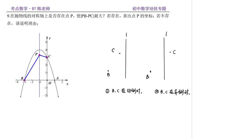 绝大部分初三孩子不会做!初三数学二次函数专题第9集(共40)