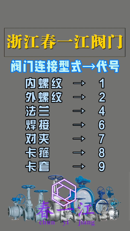 阀门型号代号→阀门连接形式→数字代号,浙