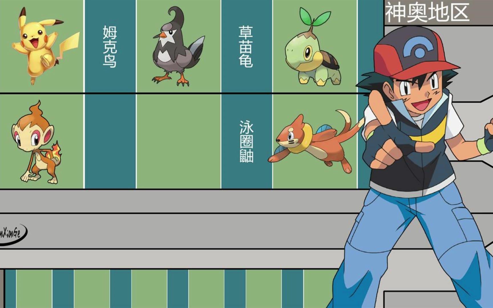 【精灵宝可梦】小智的宝可梦大全(神奥地区)