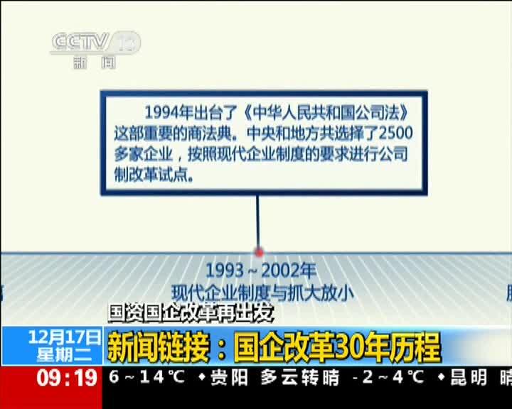 国资国企改革再出发:国企改革30年历程