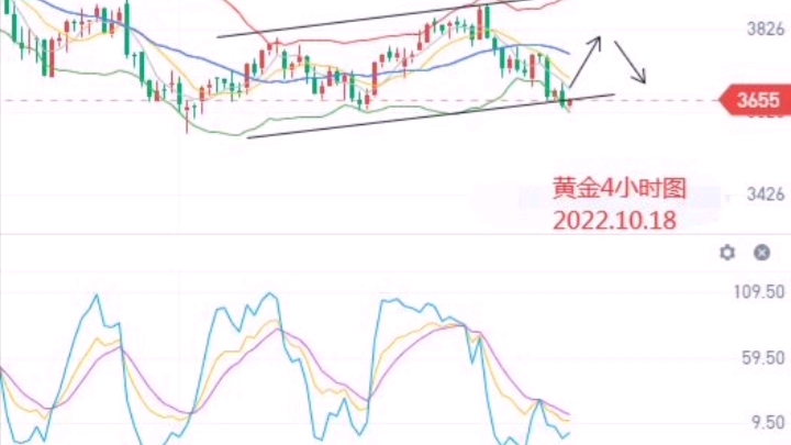 艾紫馨:现货黄金原油以弱势为主 期货行情解析