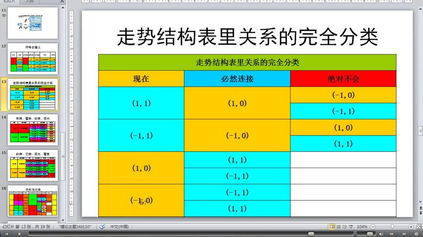 教你炒股票108课 走势分析篇12-走势结构的两重表里关系