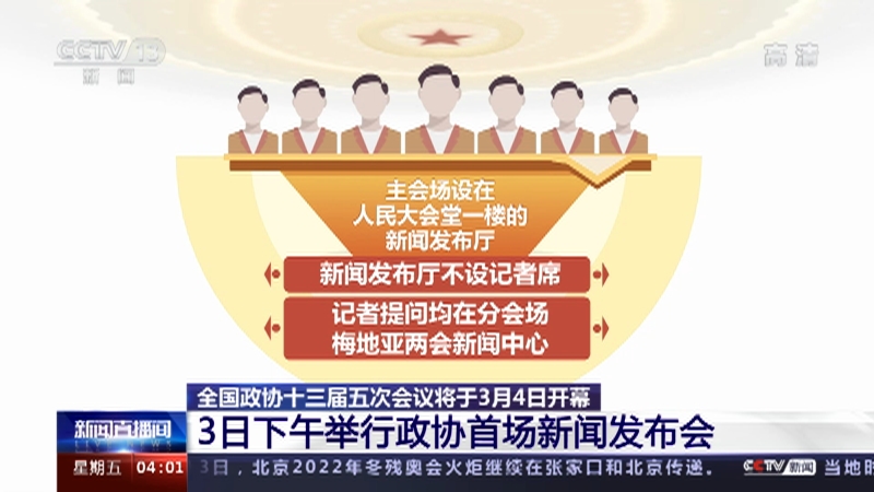[新闻直播间]聚焦两会 全国政协十三届五次会议将于3月4日开幕