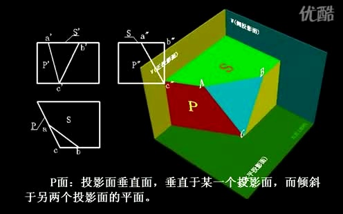 027-平面对投影面的相对位置