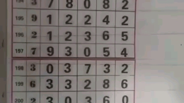 第206期8月4日最新排列五规律讲解