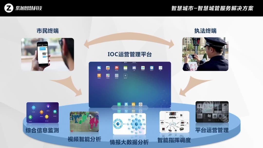智慧城管解决方案