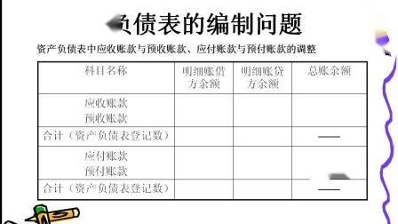 资产负债表中应收账款、预收账款、应付账款和预付账款的填列