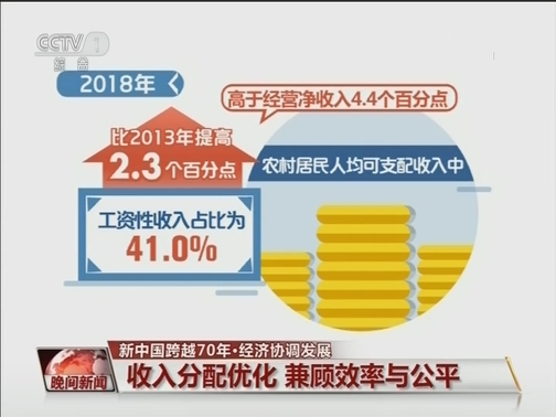 [视频]新中国跨越70年·经济协调发展