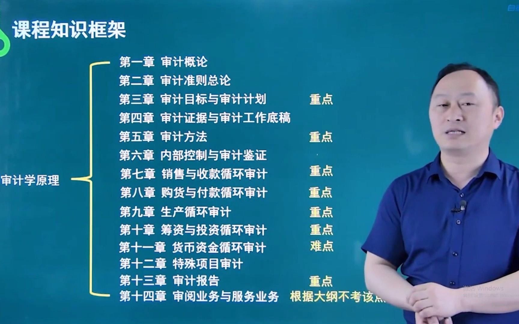 四川自考——审计学原理1