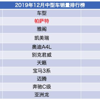 帕萨特12月销量冠军,消费者都疯了吗? 1. 在中保研碰撞测试之后,...