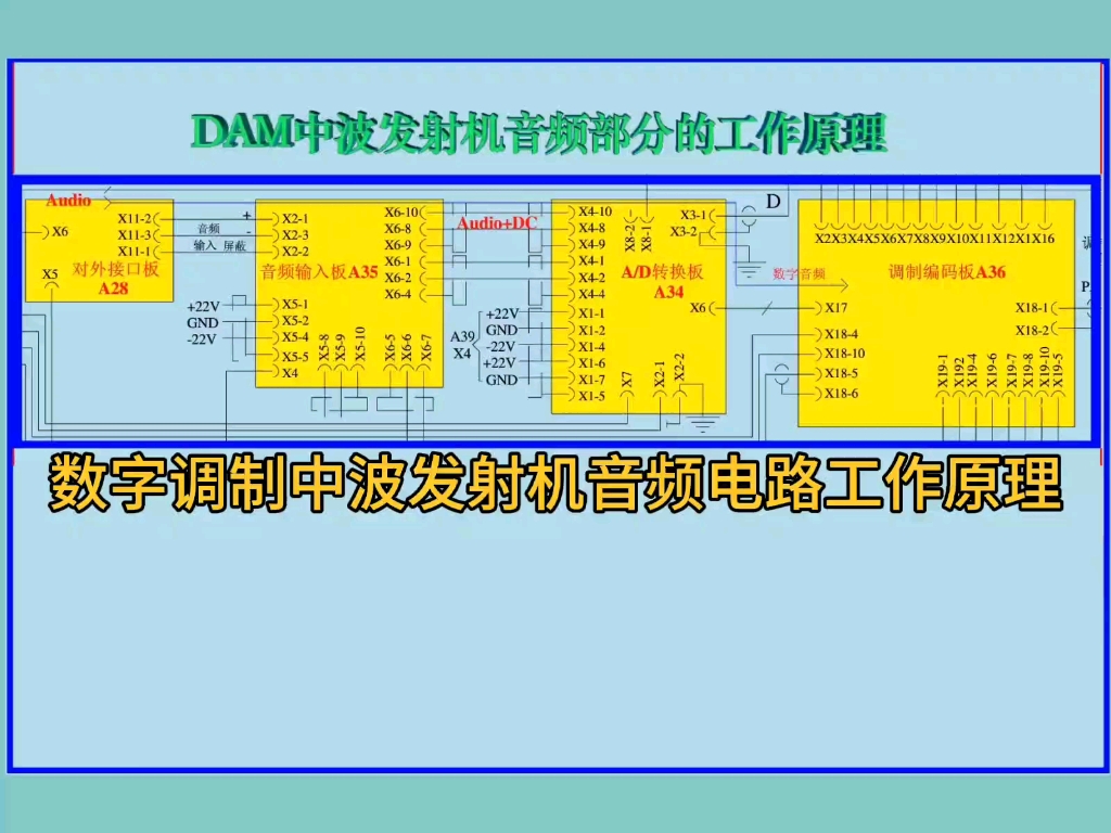 数字调制中波发射机音频电路工作原理