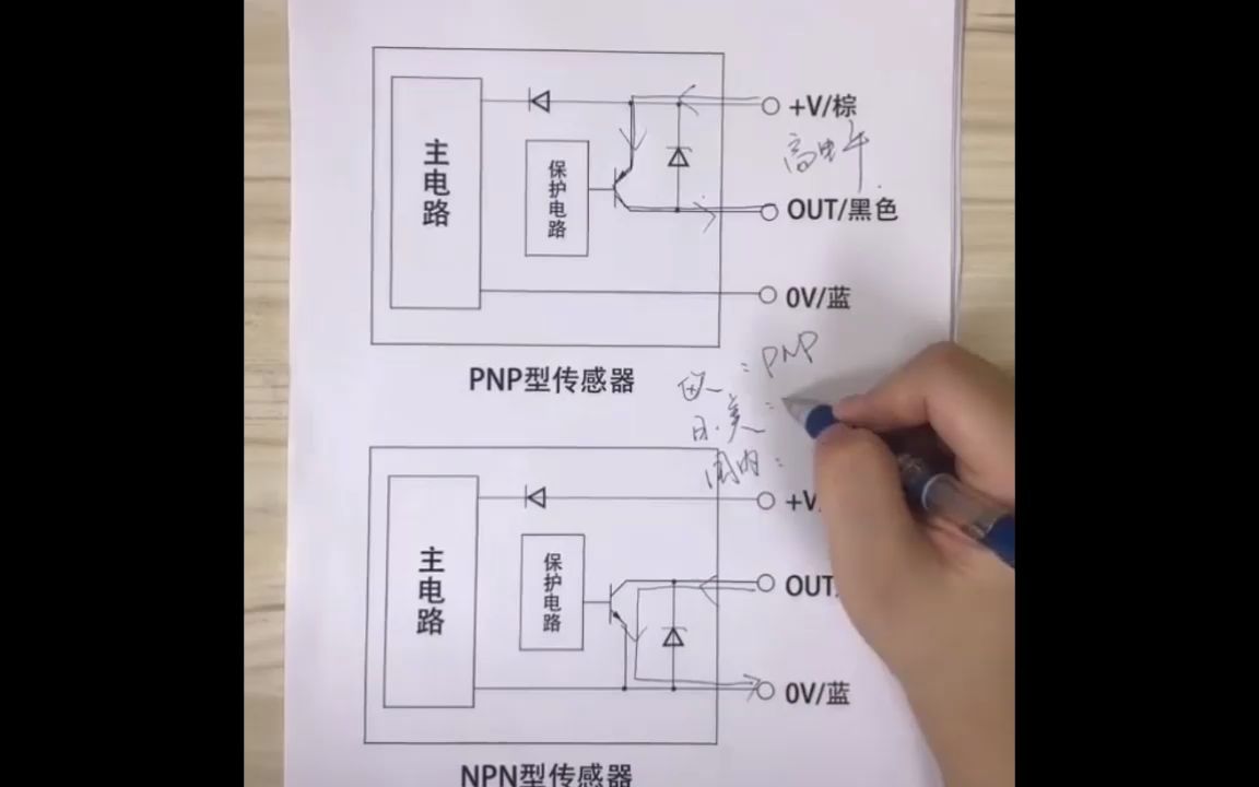传感器培训视频之——NPN型和PNP型传感器的区别
