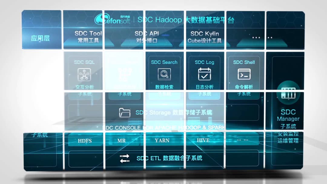 大数据13-2018(数博会)Hadoop基础平台