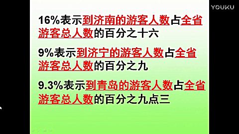 百分数的意义 微课