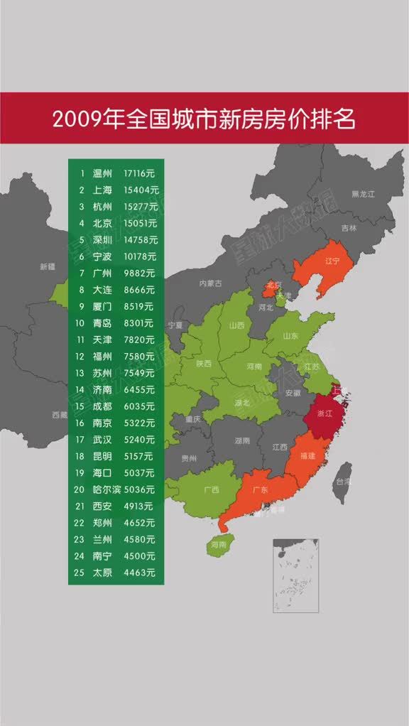 2009年全国城市新房房价排名